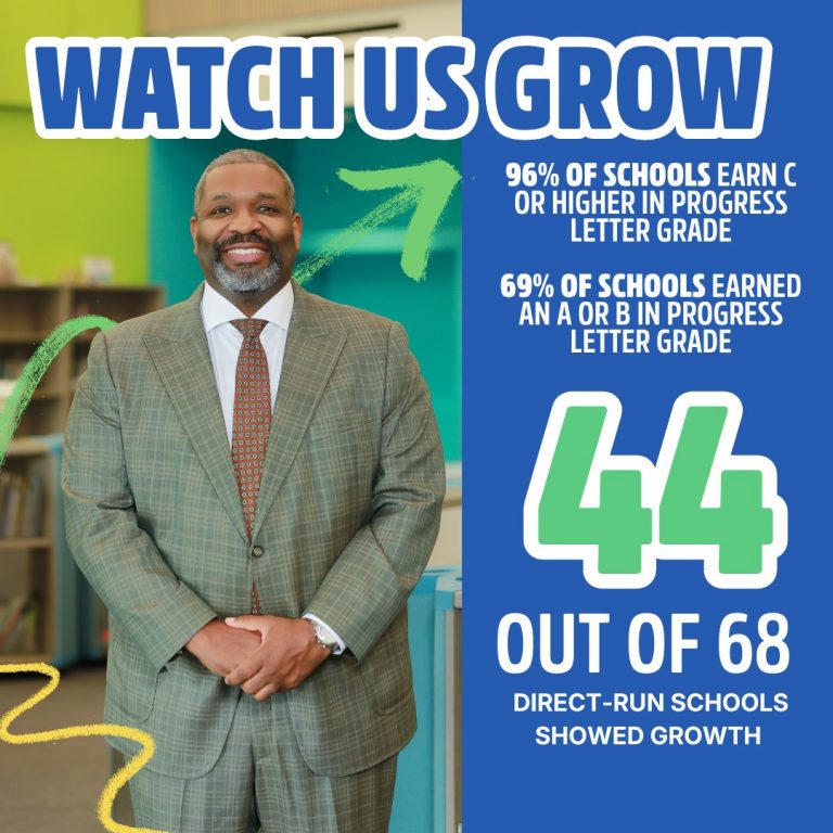 EBR Schools Makes History with Record-High Performance Scores - EBR Schools